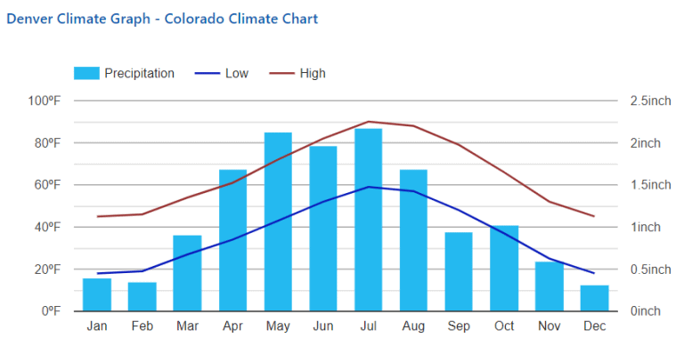 The Must-Read Guide to Eloping in Colorado (Updated for 2021!)